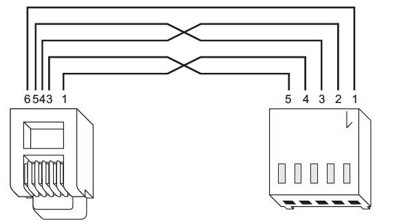 Satel - różnice między kablem RJ/PIN5 a RJ/PIN5-LCD: zastosowanie ...