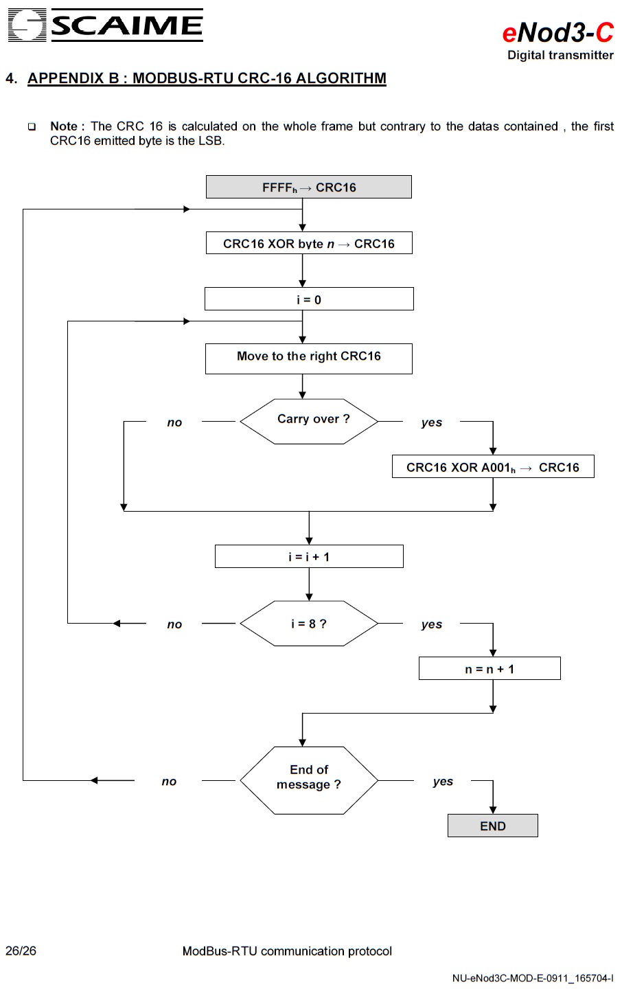 [Rozwiązano] CRC-16 Modbus-RTU w Excelu - różne wyniki z kalkulatorem ...