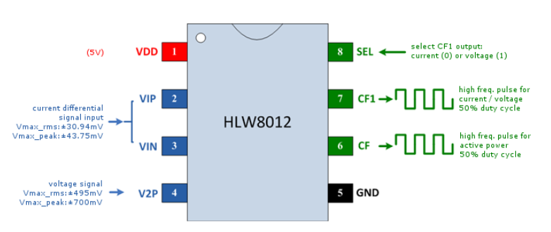 [BK7231N/CB2S/BL0937] Wifi Smart Plug with Energy Measurement (RMC021) - 2