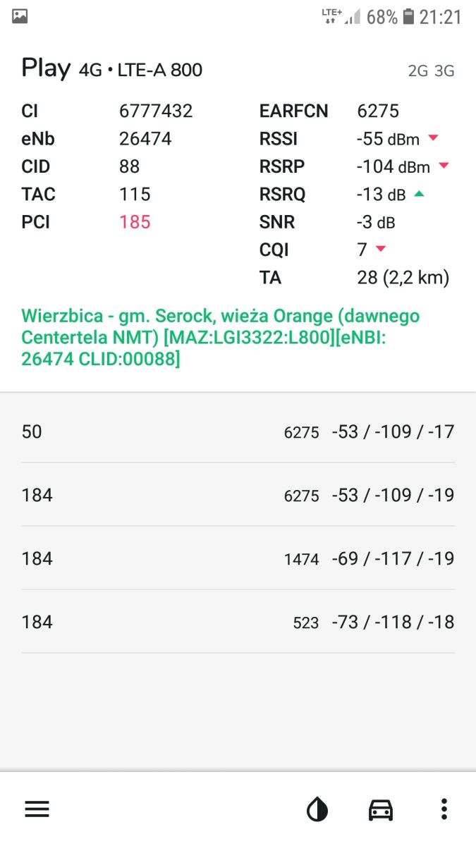 Dobór routera/modemu i dostawcy internetu mobilnego - lokalizacja bez ...