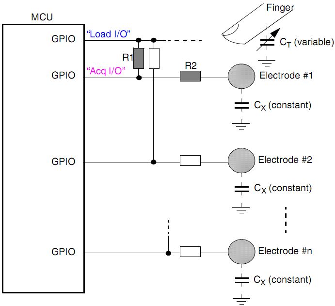 [Atmega8] Jak mierzyć czas ładowania kondensatora 22nF w Atmega8 dla ...