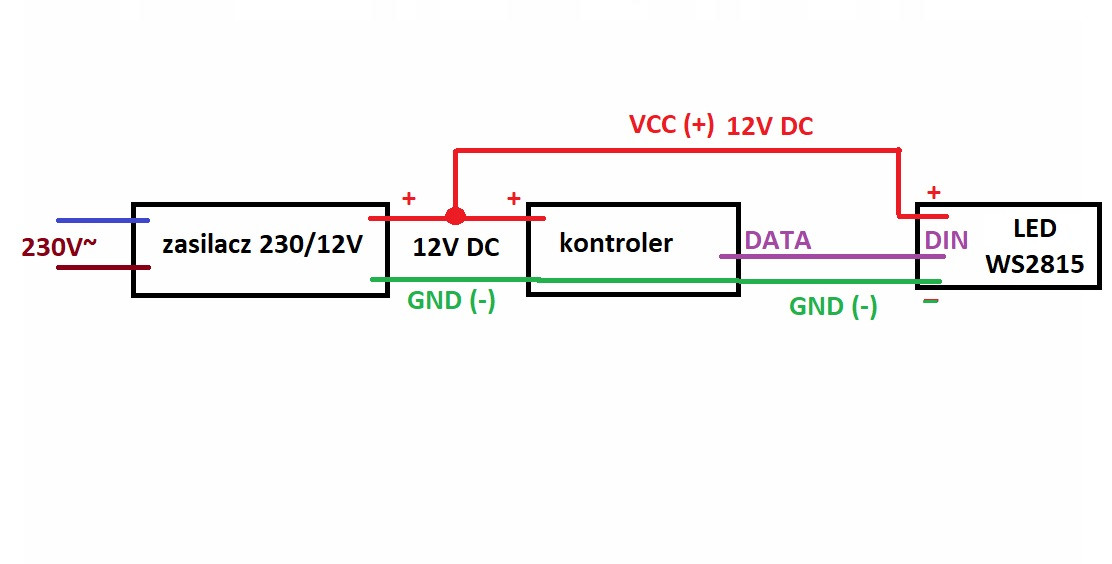 ESP32 RGBIC LED Controller 12V 15A with 6m WS2815 Strip and 12V 12A PSU ...