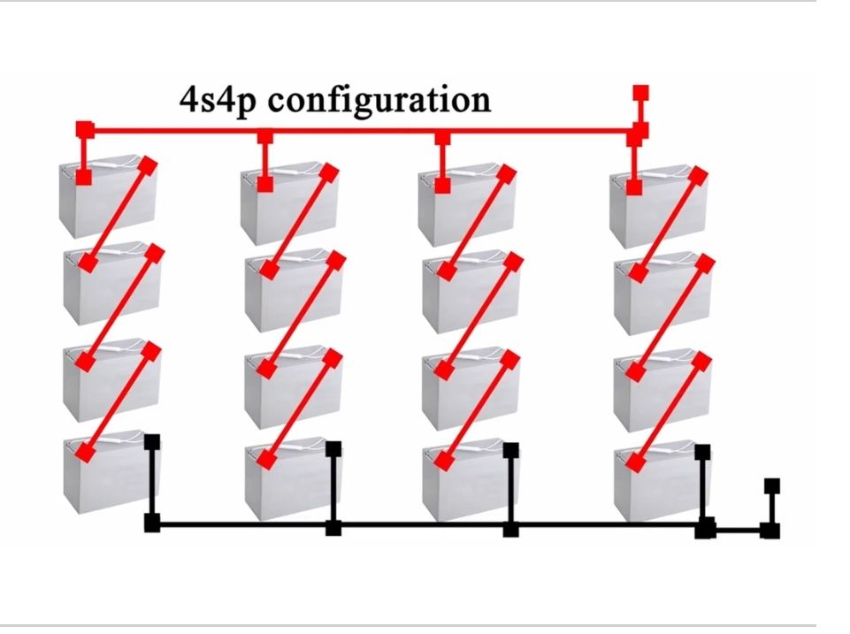 Rekomendacje balansera dla banku AGM 150AH 4S4P - dobrane akumulatory
