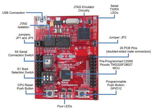 Texas Instruments C2000 Piccolo LaunchPad - nowa platforma ewaluacyjna