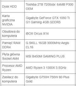 [Rozwiązano] Wentylatory w GTX 1050TI działają tylko przy odłączonym ...