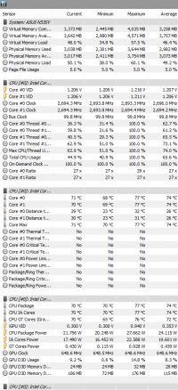 Geforce GT 540M - Niskie użycie w karty graficznej w grach.