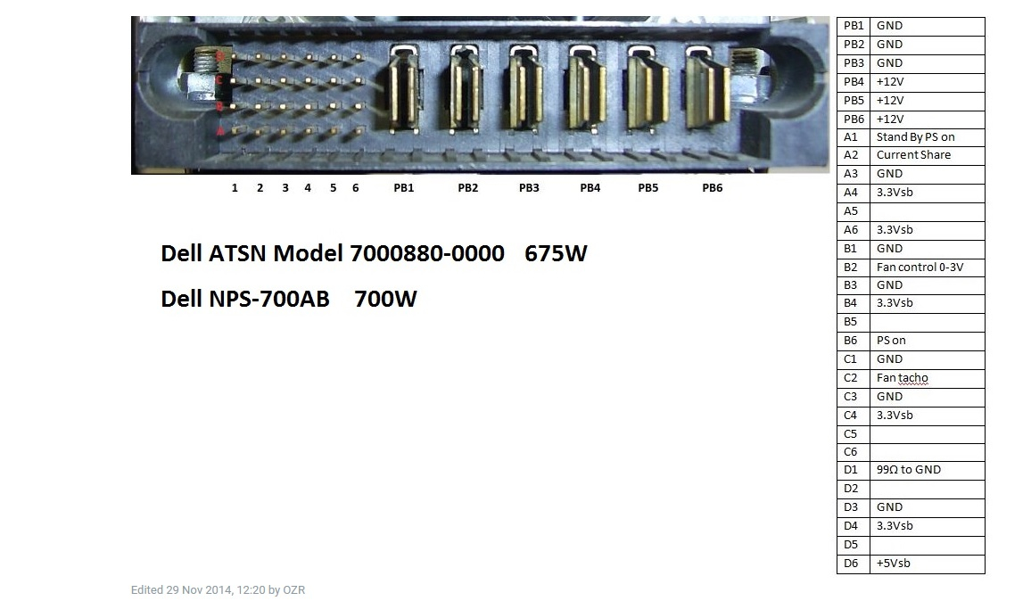 Delta PSU2000W - Uruchomienie zasilacza serwerowego