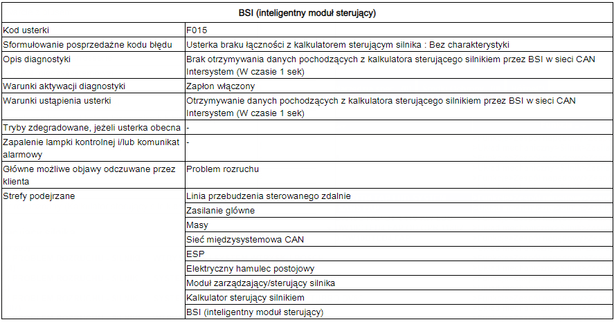 [Rozwiązano] Citroen C4 Picasso 2007 - problem z uruchomieniem ...