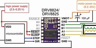 Sterowanie prędkością silnika w zależności od prędkości koła nadawczego