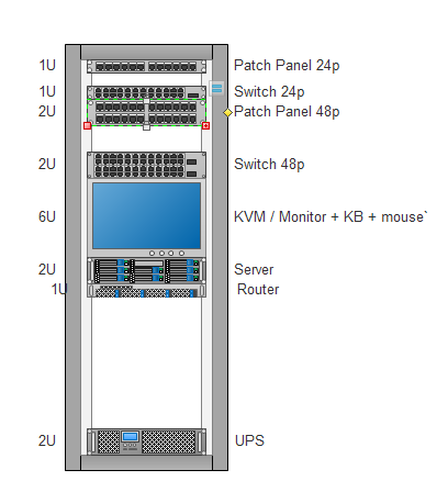Ocena schematu szafy rack - główny punkt i piętro - elektroda.pl
