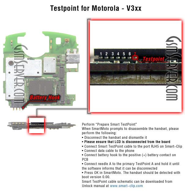 Lokalizacja testpointa w Motorola V3xx – czy taki sam jak w modelu V3x?