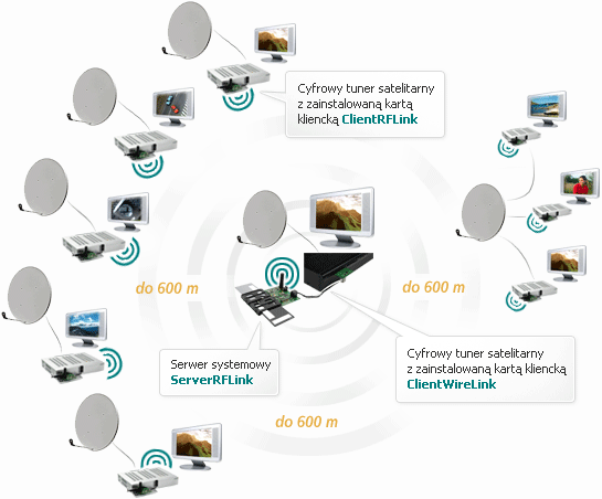 Jak podzielić sygnał satelitarny Cyfrowego Polsatu na 4 pokoje bez ...