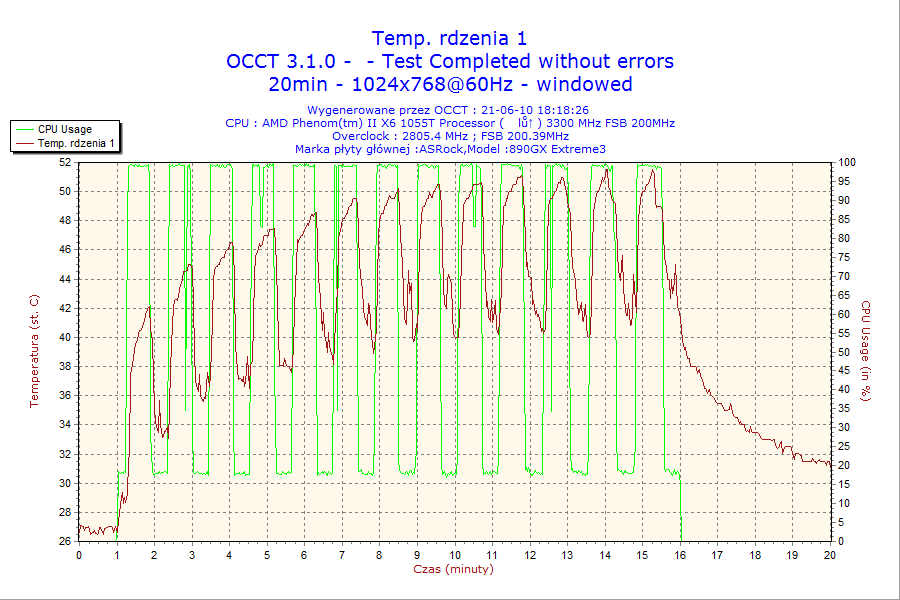 Jak zinterpretować wyniki testu OCCT przy wysokiej temperaturze Aux?