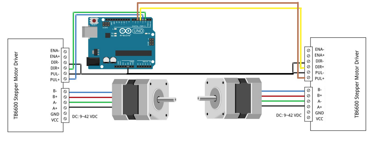 Sterowanie dwoma silnikami krokowymi w odwrotnych kierunkach z ...