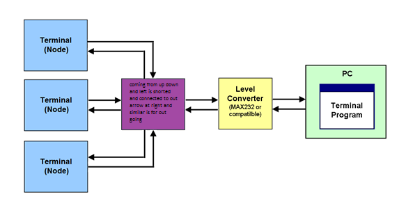 serial communication of multi terminals with single pc | Forum for ...
