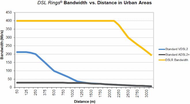 Dlaczego router VDSL Technicolor nie zwiększa prędkości powyżej 20,835 ...