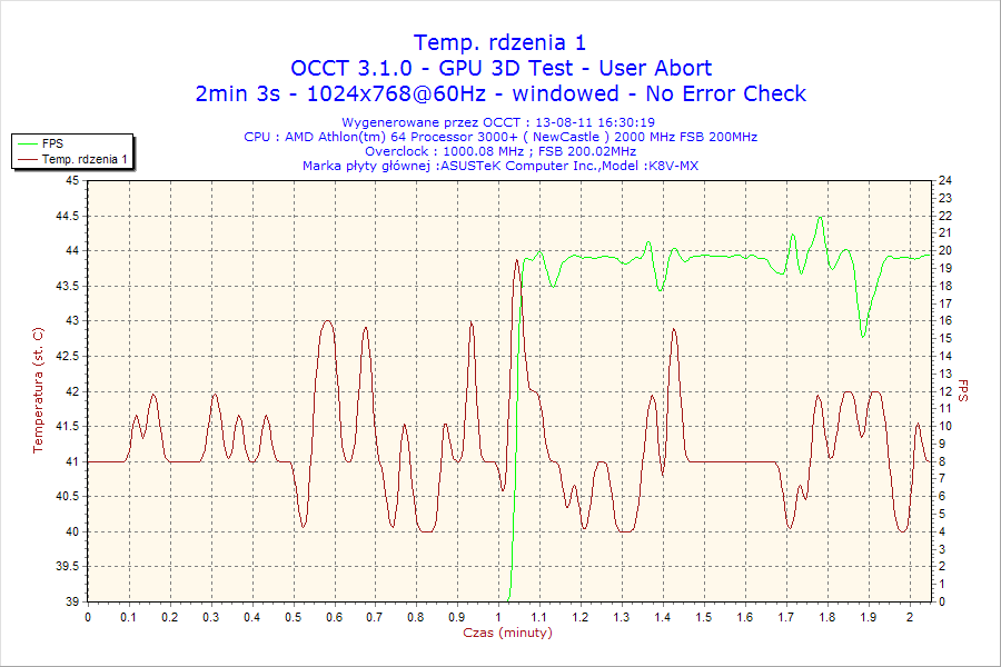 BSOD 0x0000009c po wymianie zasilacza i płyty głównej - co dalej?