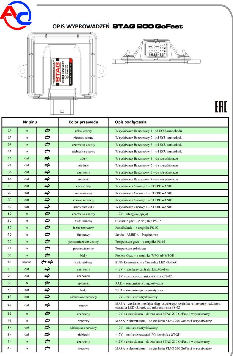 [Rozwiązano] Stag 200 GoFast – które piny połączyć po demontażu wtyczki ...