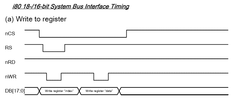 [ATMega32][C] LCD 2,8" TFT ILI9235. 8 bitowa transmisja danych poprzez 74HC