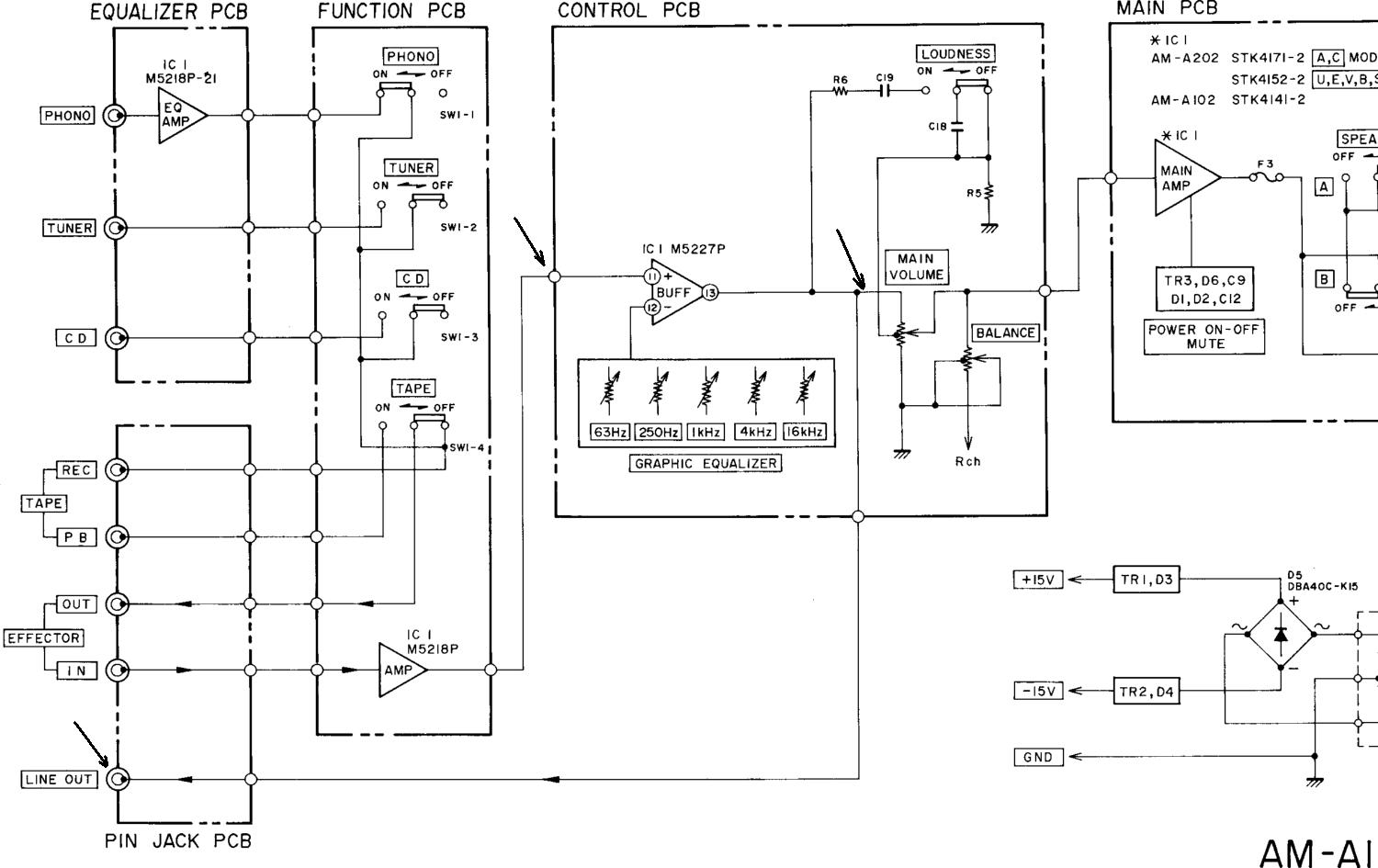 Wzmacniacz Akai AM-A102 - brak sygnału wejściowego po wymianie STK4141 ...
