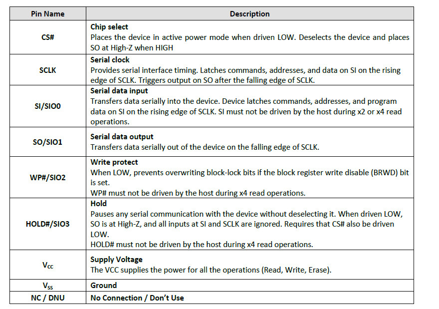 [Rozwiązano] Czy CH341A lub MTX SPI NAND Flasher odczytają Dosilicon ...