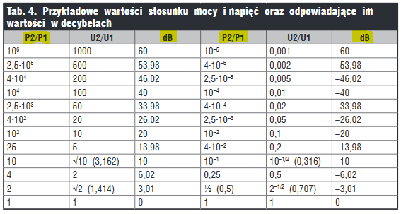 Understanding Wireless Networks: Attenuation Units dB and dBm, RSSI ...