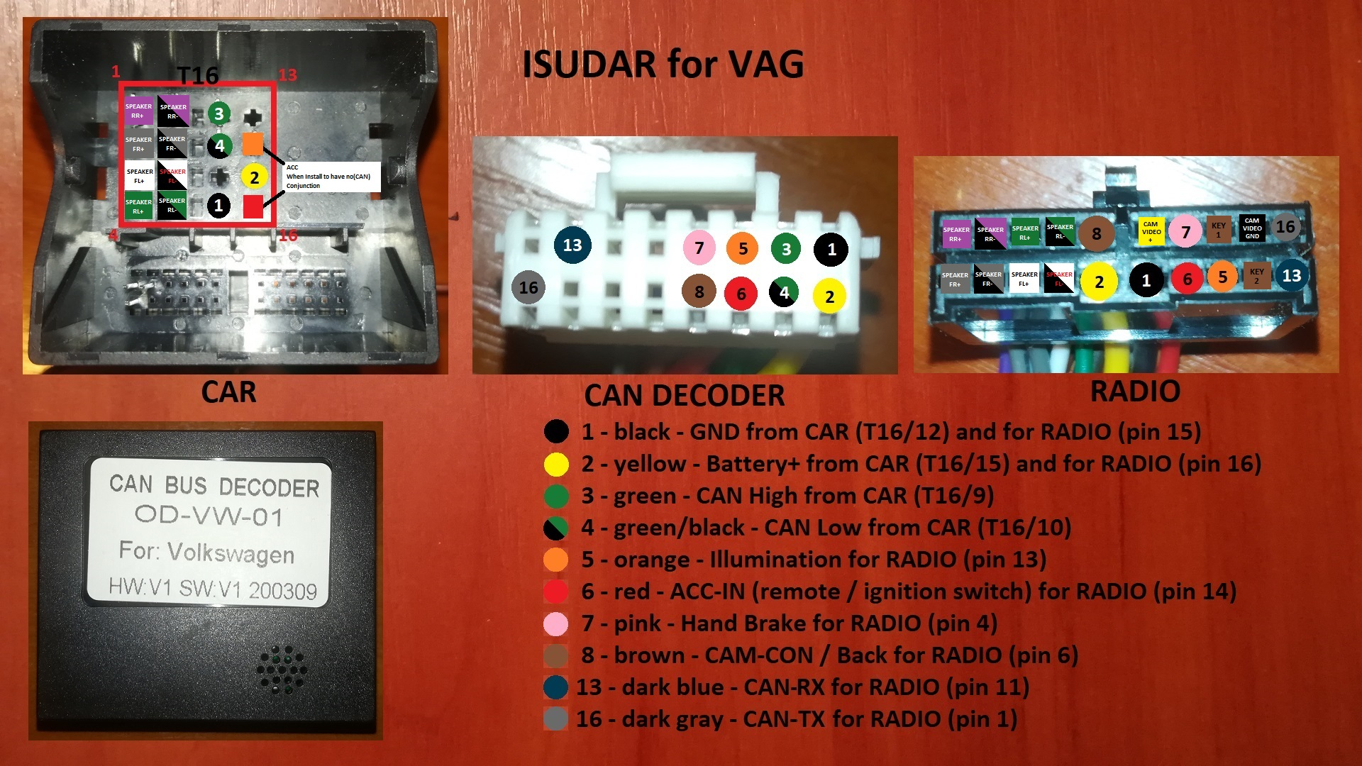 CAN BUS DECODER audi a4 b7 brak połączenia ze sterowaniem z kierownicy.