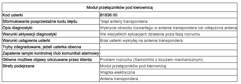 Peugeot 508 HDI 163 - nie chce odpalac - B1836 00 plus pare innych