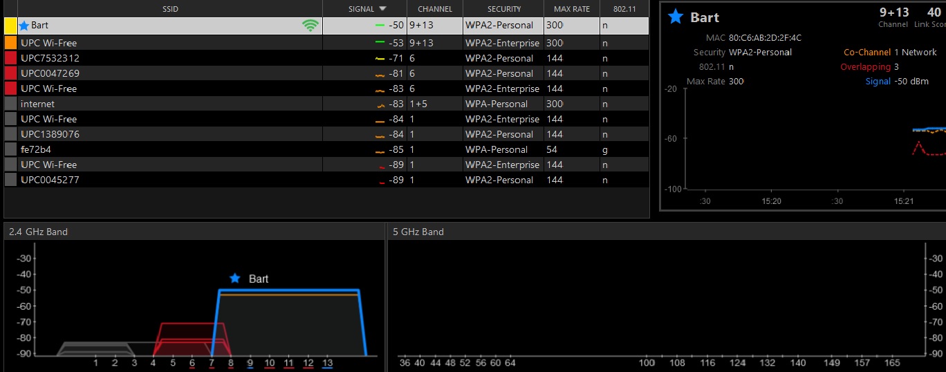 Thomson TWG870U - Słaba prędkość internetu przy 2.4 GHz