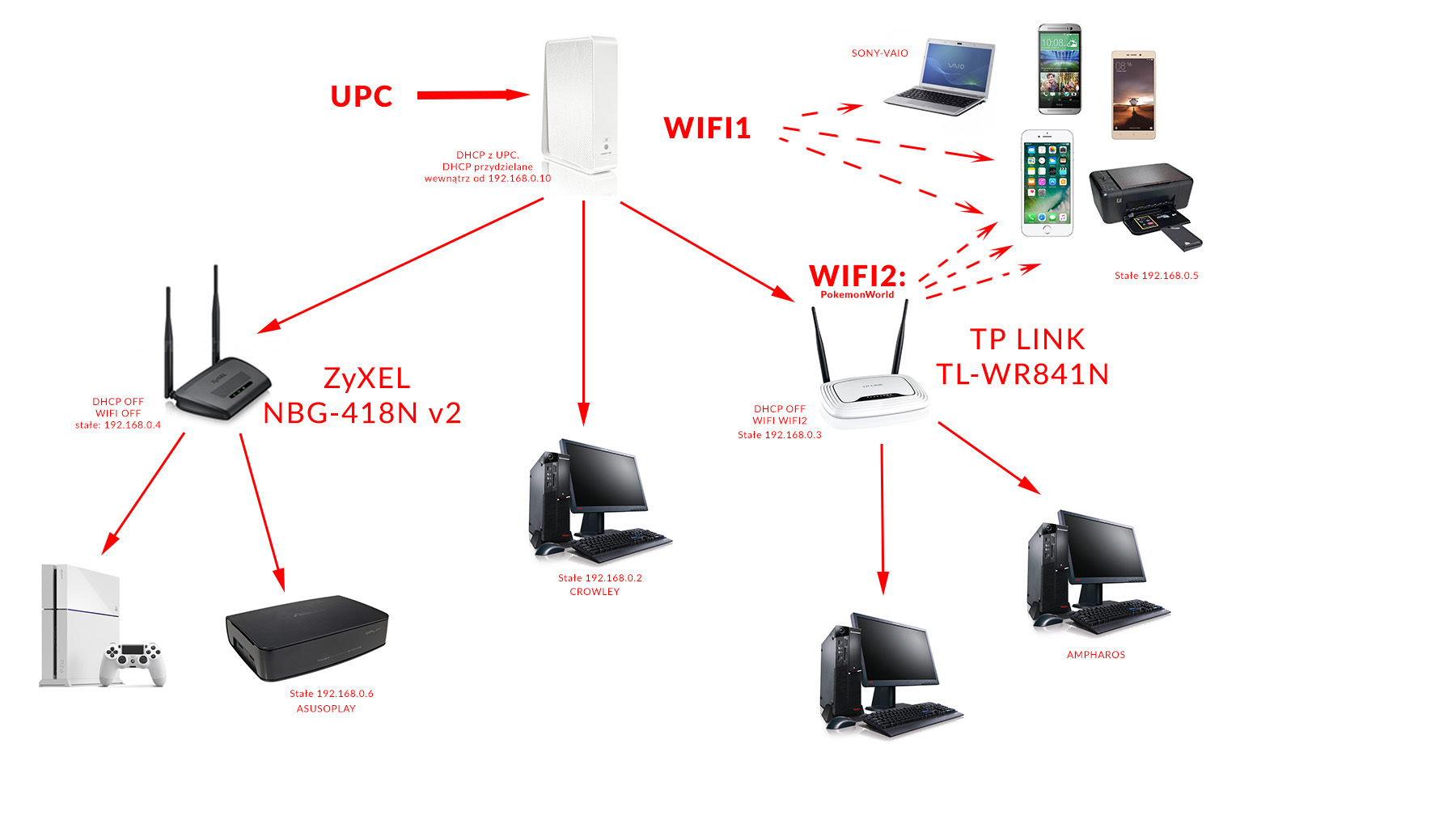 Czy Windows7 w opcji "mapa sieci" pokazuje prawdziwą topologię sieci?