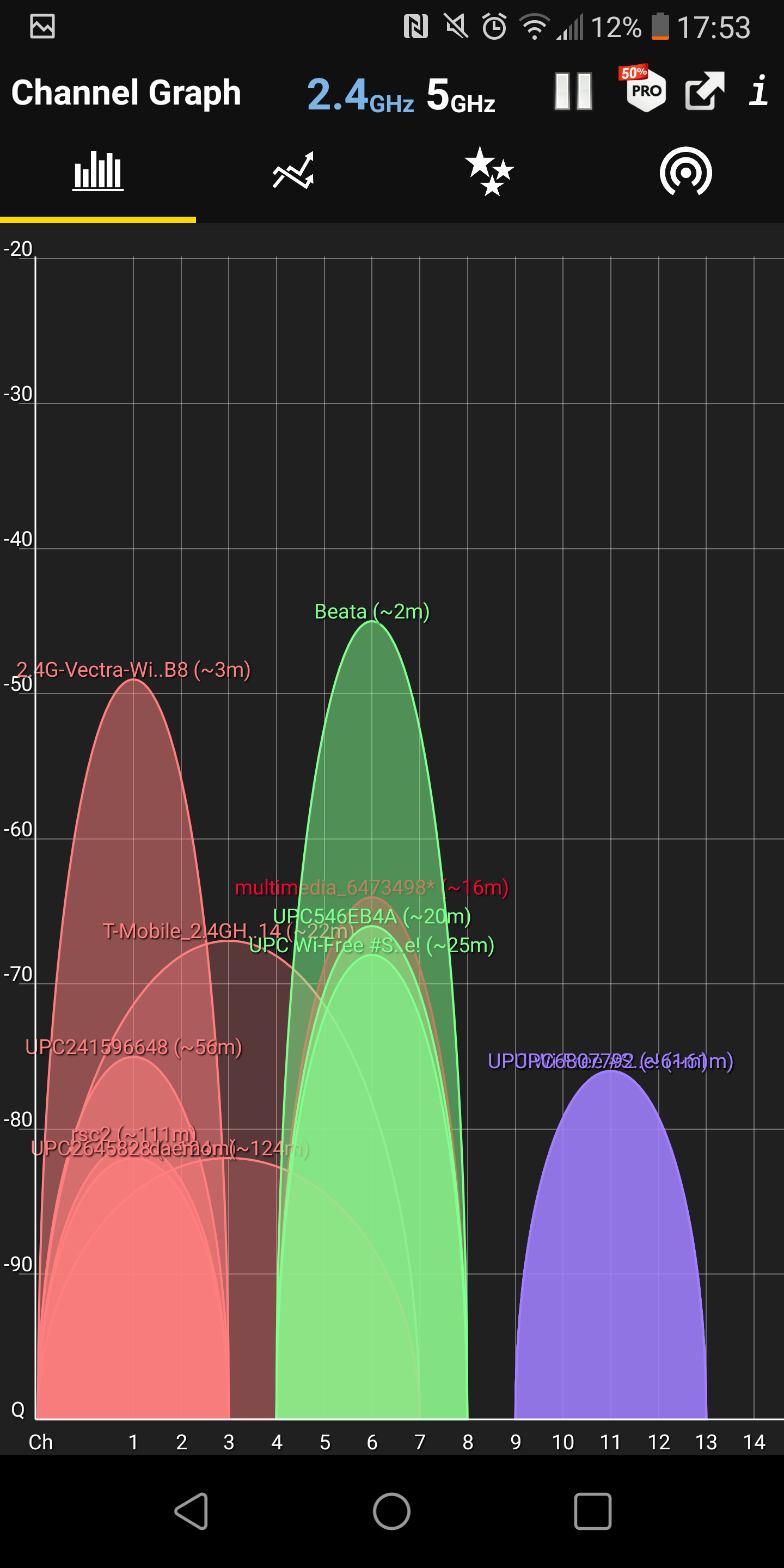 Cisco EPC3928 - Poprawa zasięgu WiFi przez podłączenie dodatkowego ...