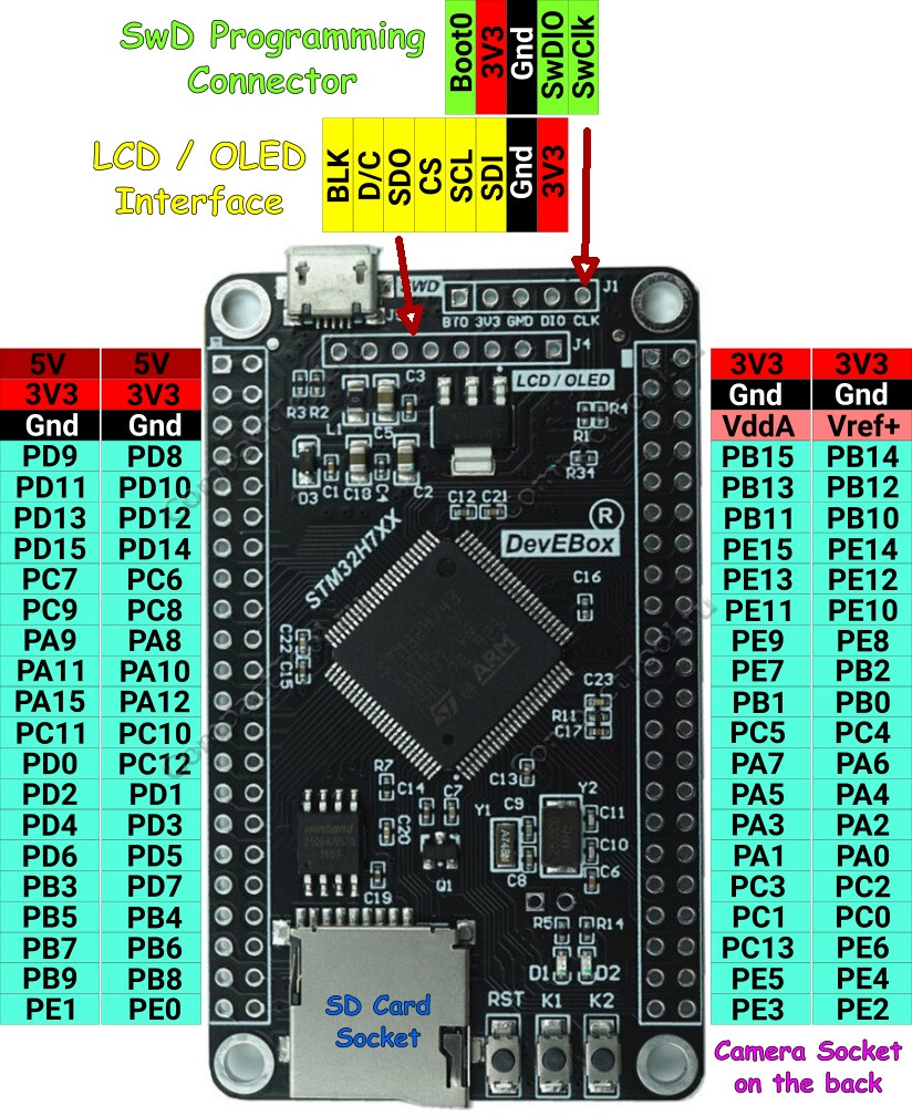 Virtual machine for 8-bit systems.
