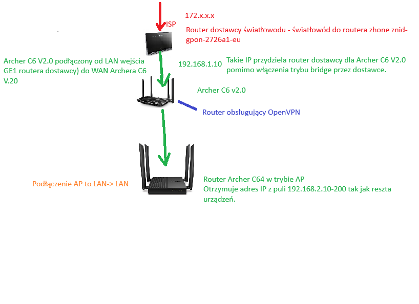 Multimedia, tryb bridge, jak ? Konfiguracja OpenVPN