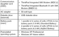 IBM ThinkPad X40 - niejasności związane z bluetooth'em