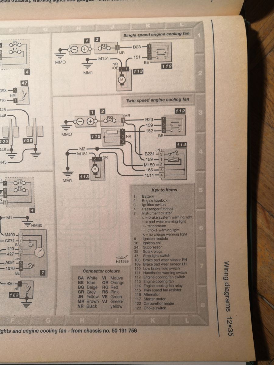 Peugeot 106 - Kontrolka temperatury silnika świeci, nie uruchamia się ...