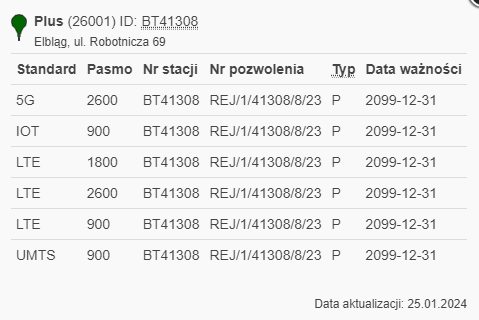 ZTE MC889 i T3000 - brak połączenia z siecią 5G, mimo dobrego sygnału