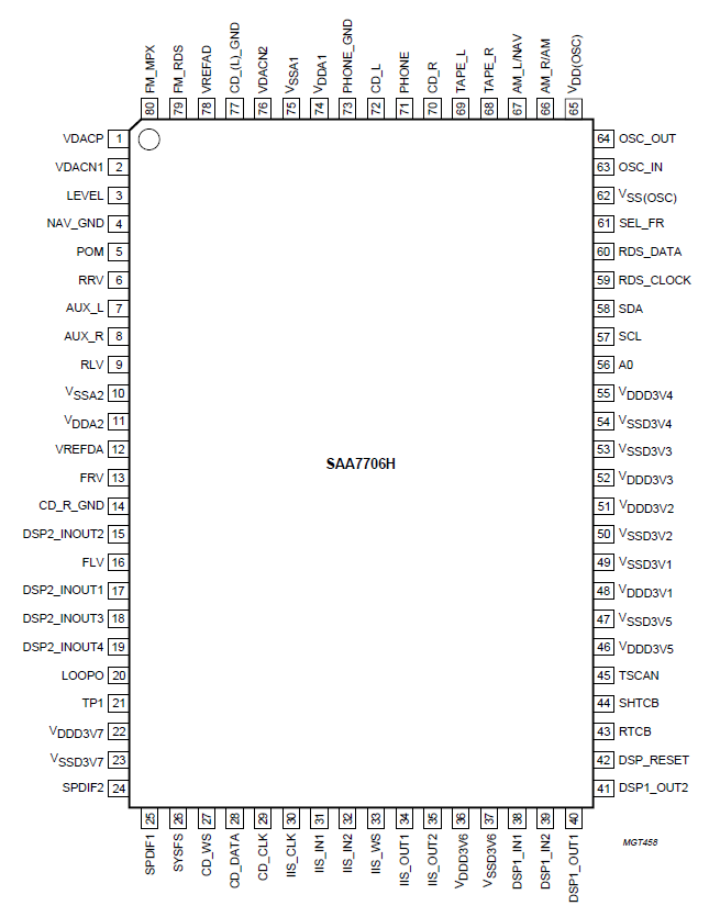 Audi Concert 2 - szukam rozwiązania włączania sygnału poprzez SAA7706H BT