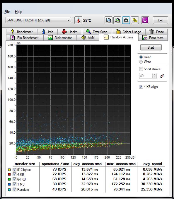[Sprzedam] Dysk twardy Samsung HD251HJ 250GB - elektroda.pl