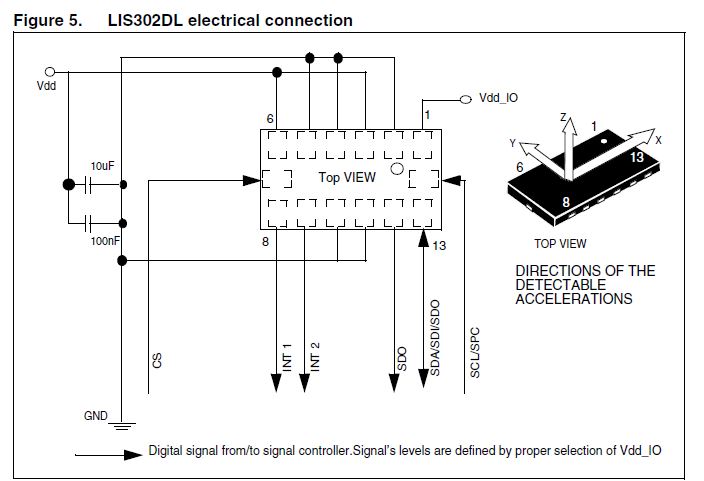 Brak komunikacji I2C między LIS302DL a ATtiny2313 - identyfikator 255 zamiast 59