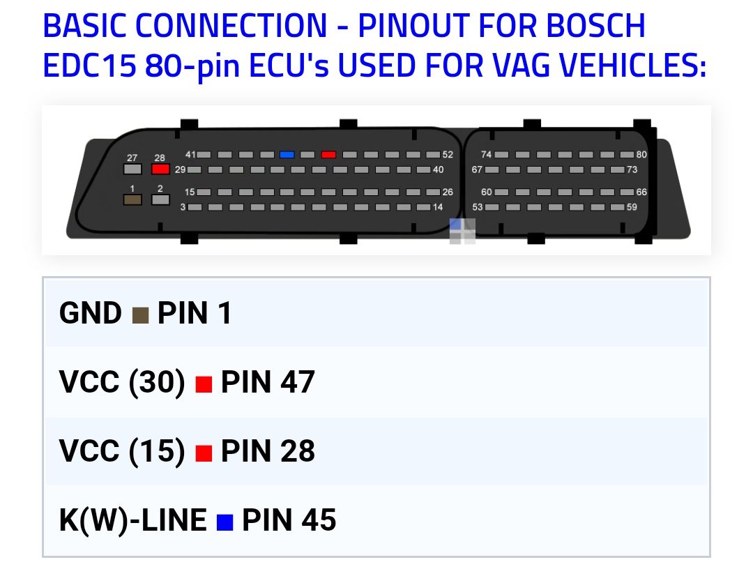 Schemat pinów ECU komputera do bezpośredniego odczytu błędów, silnik 1. ...