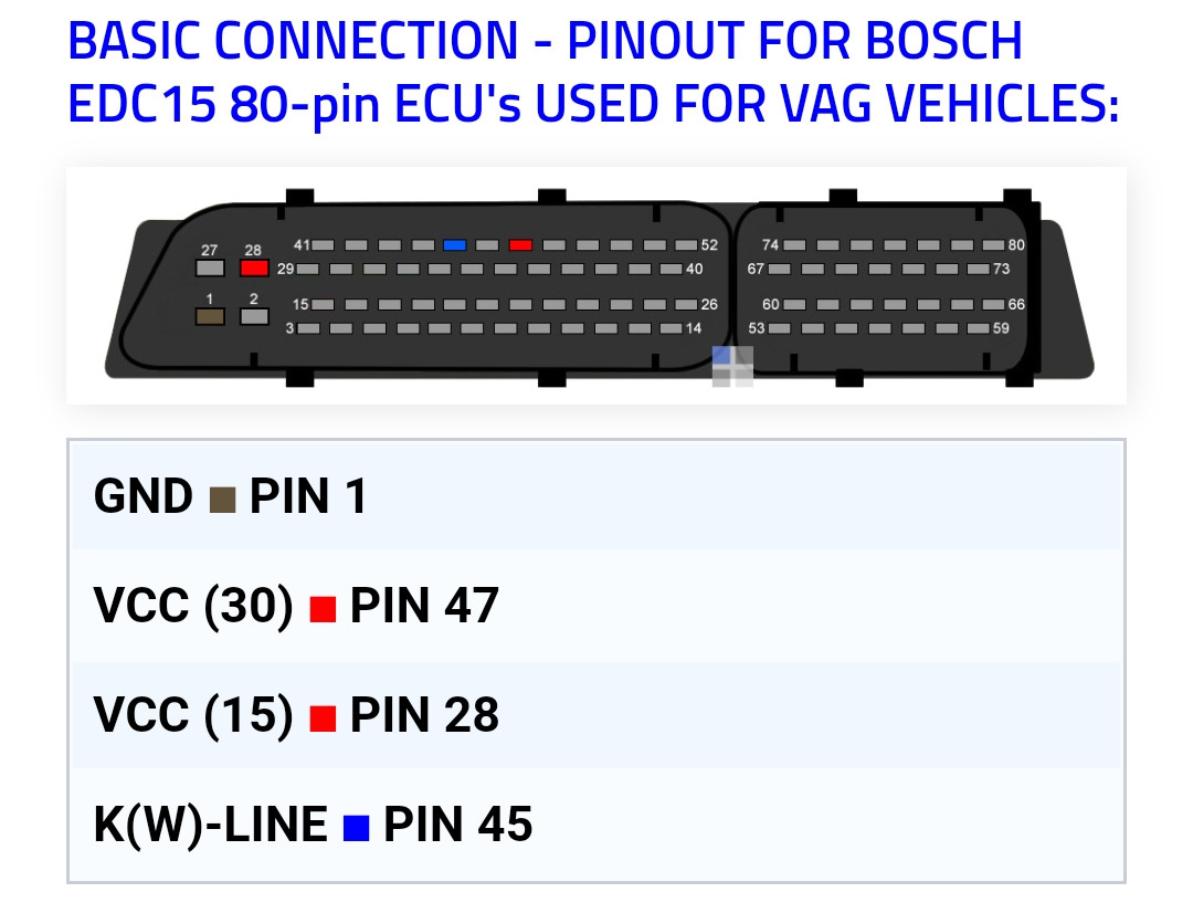 Schemat pinów ECU komputera do bezpośredniego odczytu błędów, silnik 1. ...