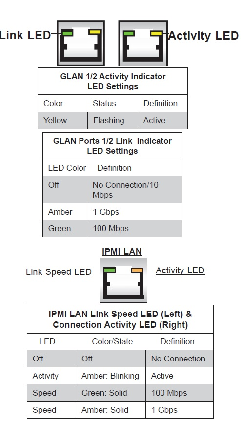 LAN Port LED Colors: Understanding Meaning, Flashing Frequency ...