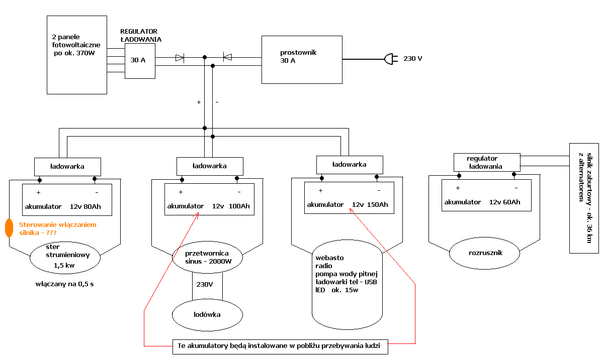 Elektryka na łódce. Zasilanie, oświetlenie, silnik strumieniowy, itp....
