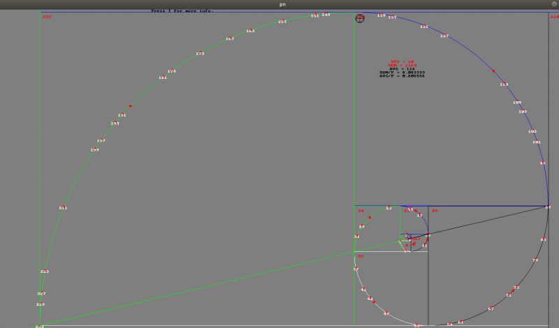 What are relation between prime and fibonacci numbers?