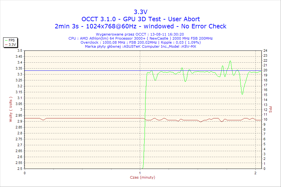 BSOD 0x0000009c po wymianie zasilacza i płyty głównej - co dalej?