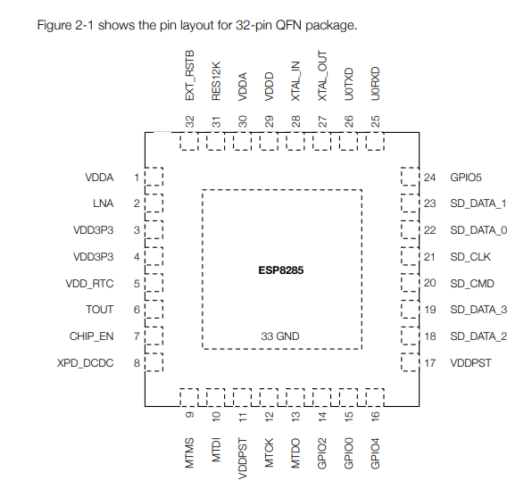 Identifying Erased Chipset on Unmarked Temperature Sensor from Pinout ...