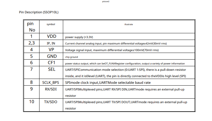 BK7231 datasheet, pinout, programming, specification, wiki (BK7231T ...