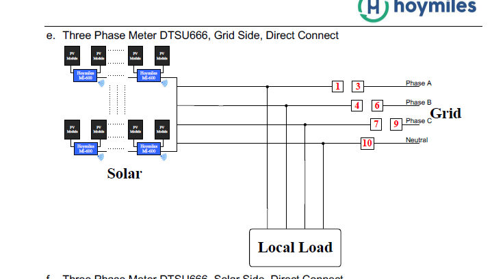 Odczyt danych z Hoymiles DTU-PRO RS485 Sunspec Modbus za pomocą ...