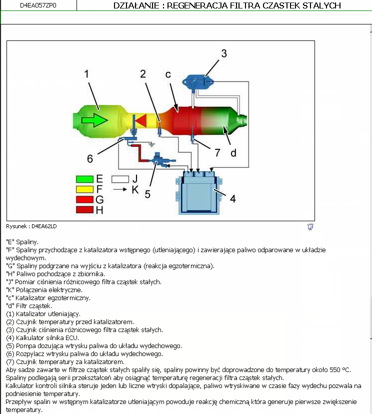 Peugeot Boxer 2.2 2013r.: Schemat podłączenia kontrolki DPF z ...