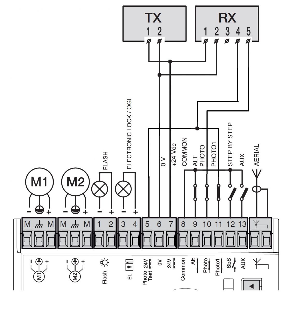 Jak dezaktywować tryb stand by w Nice 424l dla modułu IT4WiFi?